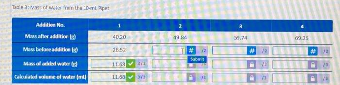 Solved Table 3: Mass of Water from the 10-ml Pipet Addition | Chegg.com