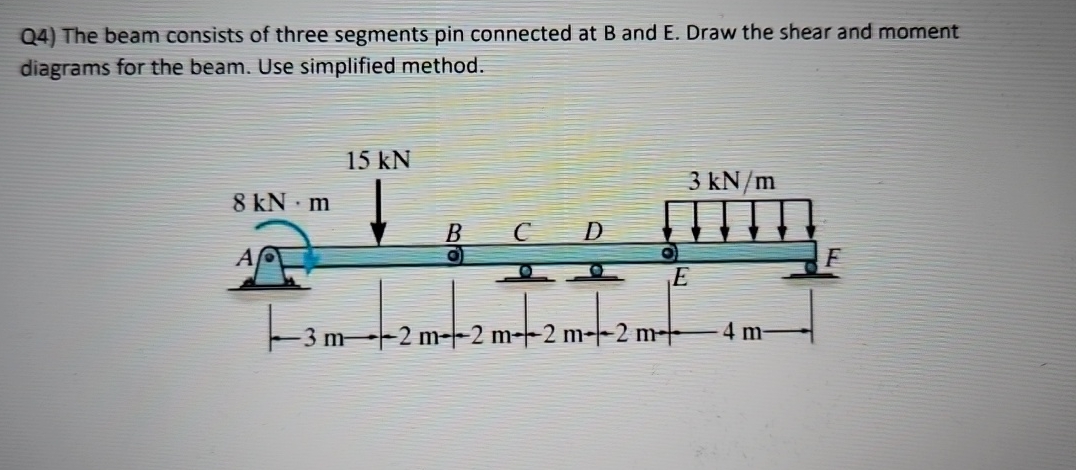 Solved Q4) ﻿The beam consists of three segments pin | Chegg.com