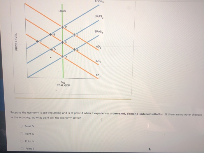 Solved RAS SRAS, SRAS, PRICE LEVEL REAL GDP Suppose the | Chegg.com