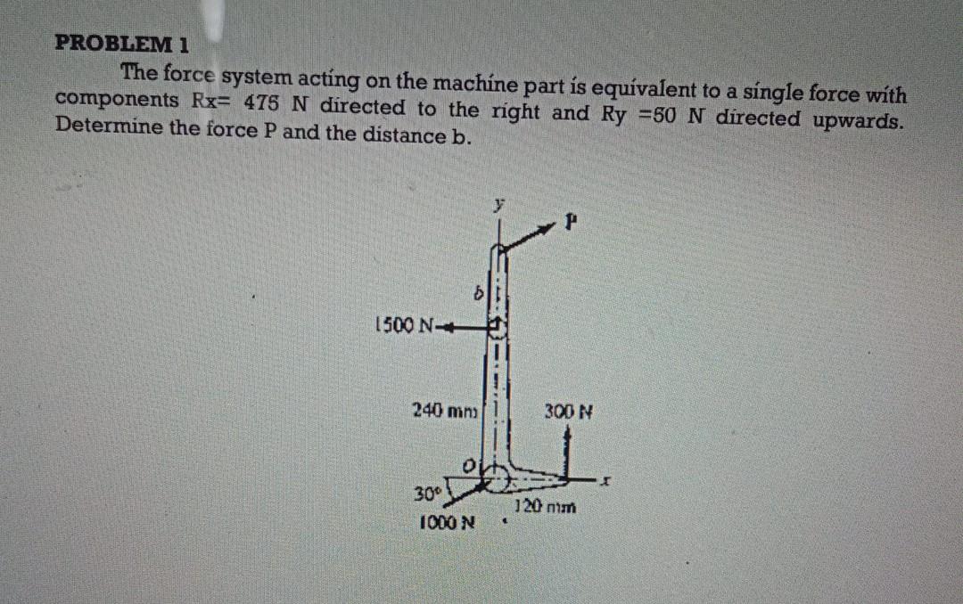Solved PROBLEM 1 The force system acting on the machine part | Chegg.com