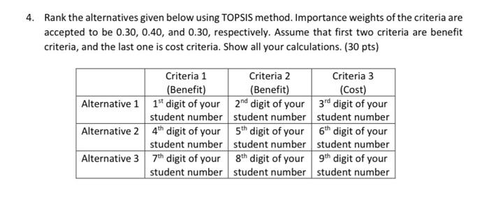 Solved 4. Rank the alternatives given below using TOPSIS | Chegg.com