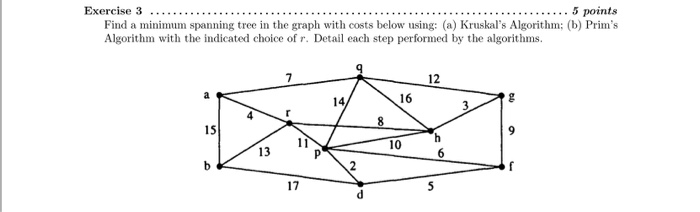 Solved Exercise 3 5 points Find a minimum spanning tree in | Chegg.com