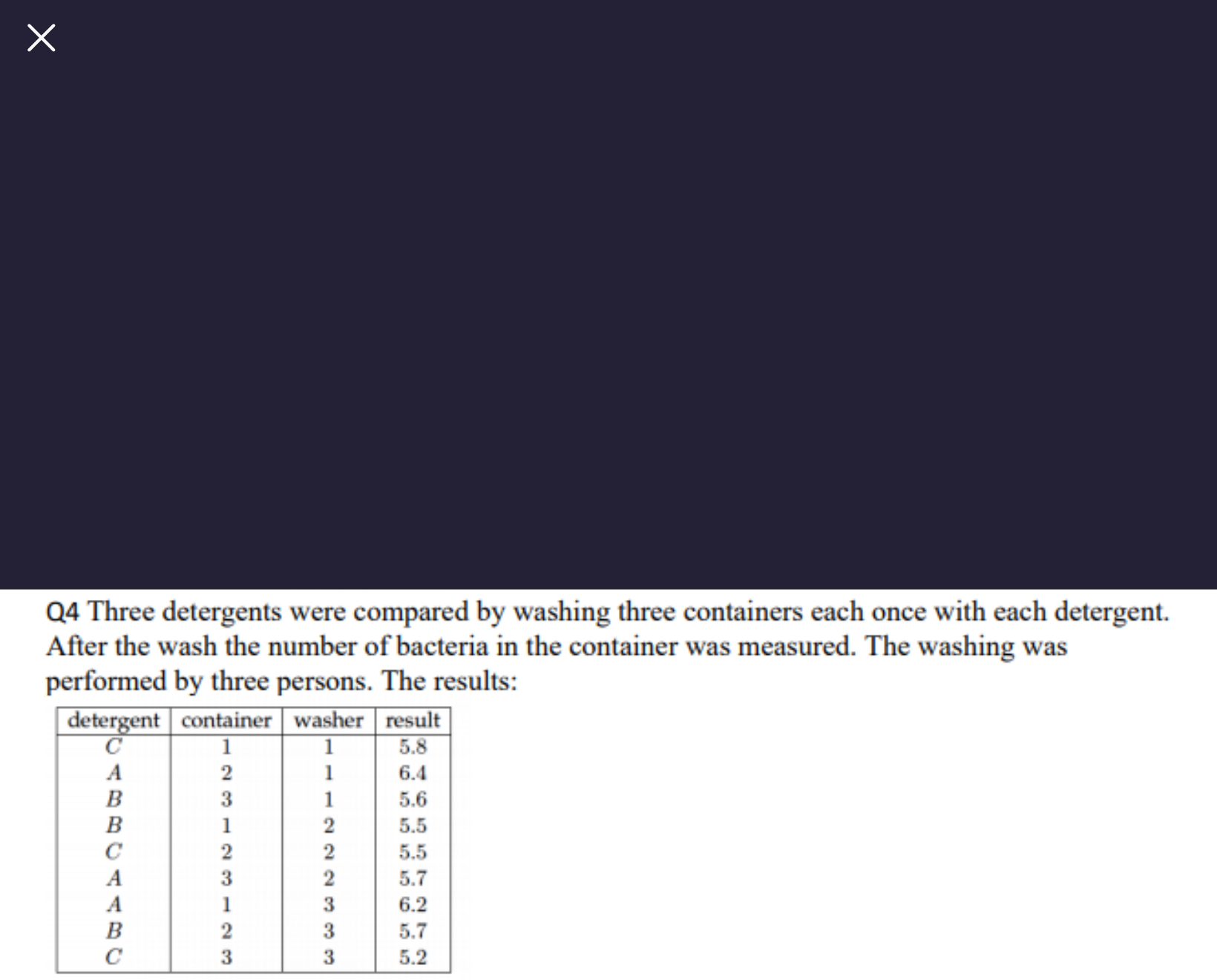 Solved Q4 ﻿Three detergents were compared by washing three | Chegg.com