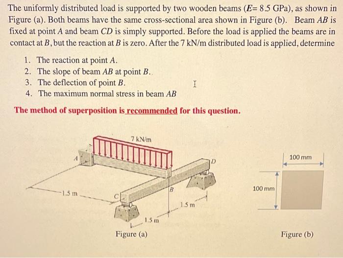 Solved The uniformly distributed load is supported by two | Chegg.com