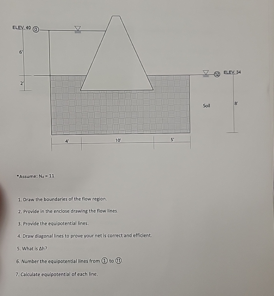 Solved *Assume: Nd=11Draw the boundaries of the flow | Chegg.com
