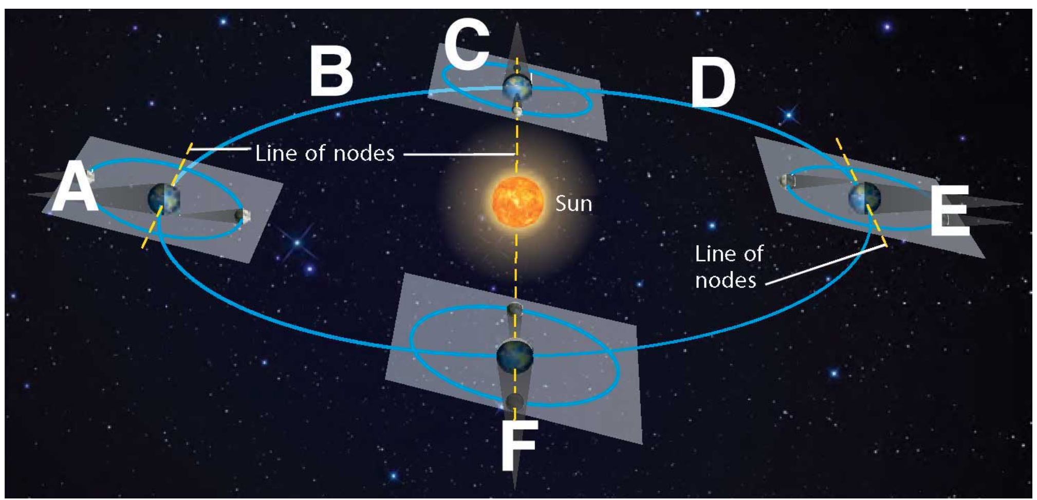 Solved what spots are eclipse s possible | Chegg.com