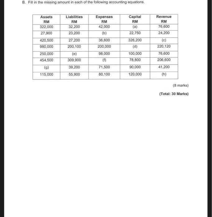 Solved B. Fill in the missing amount in each of the | Chegg.com