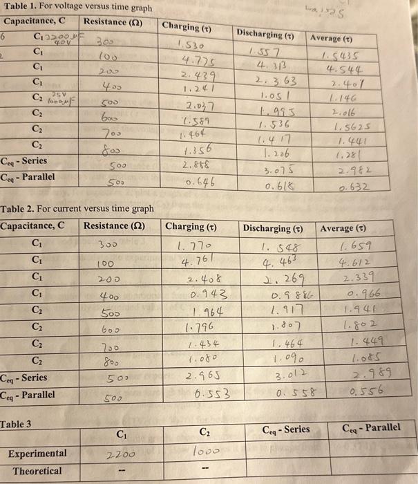Solved caculate Ceq -series and Ceq -parallel in both | Chegg.com