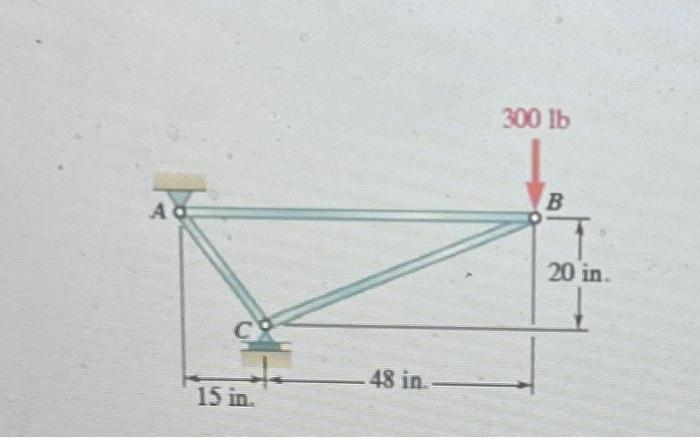 Using the method of joints, determine the force in | Chegg.com