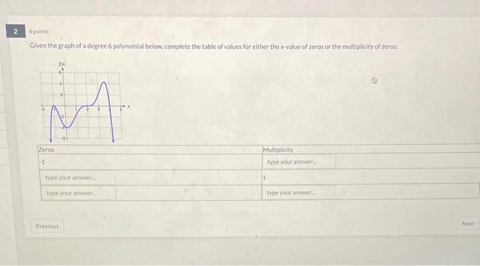 Solved Given the graph of a degree 6 polynomial below, | Chegg.com