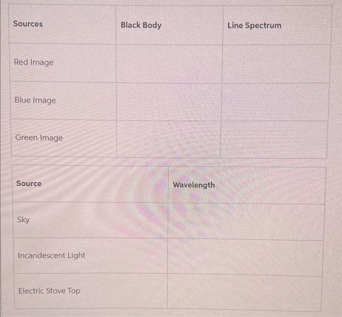 Solved Observe light from each of these sources, check the | Chegg.com Solved Observe light from each of these sources, check the | Chegg.com