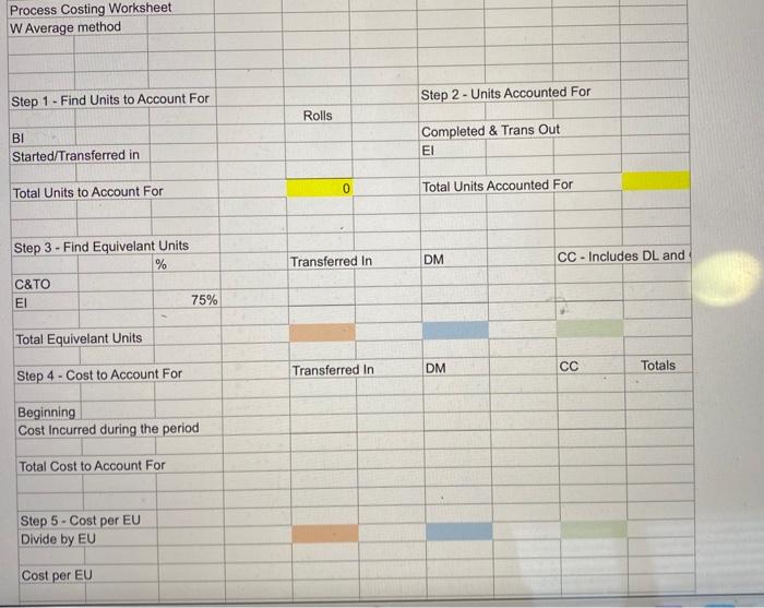 Process Costing Worksheet W Average methodTotal Cost | Chegg.com