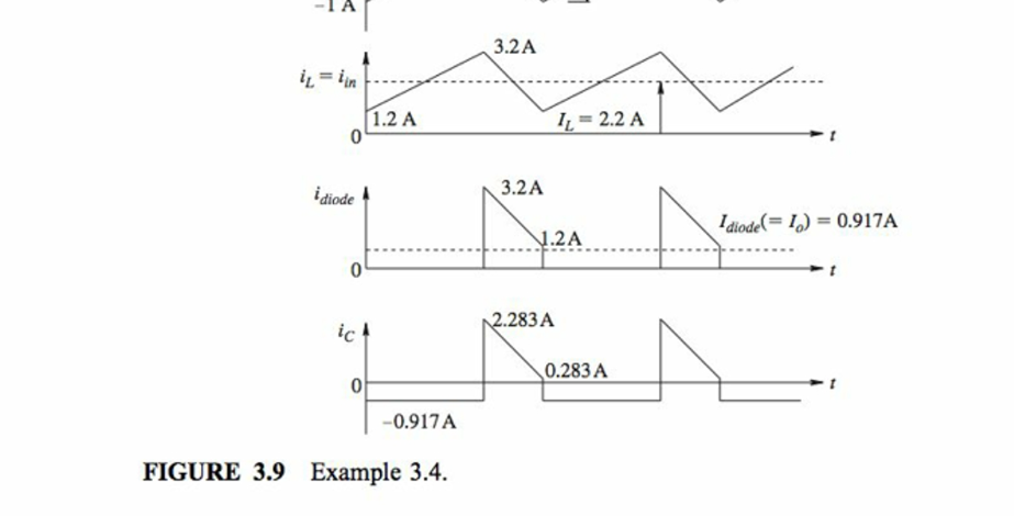Solved A boost converter has parameters Vin = 20 ﻿V, ﻿D | Chegg.com