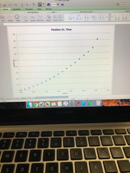 Solved questions 3+5, The first two charts are the cart and | Chegg.com