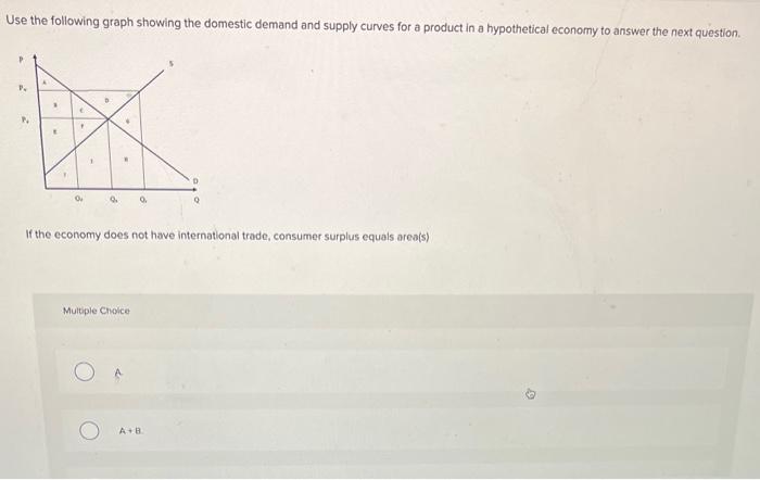 Solved Use the following graph showing the domestic demand | Chegg.com