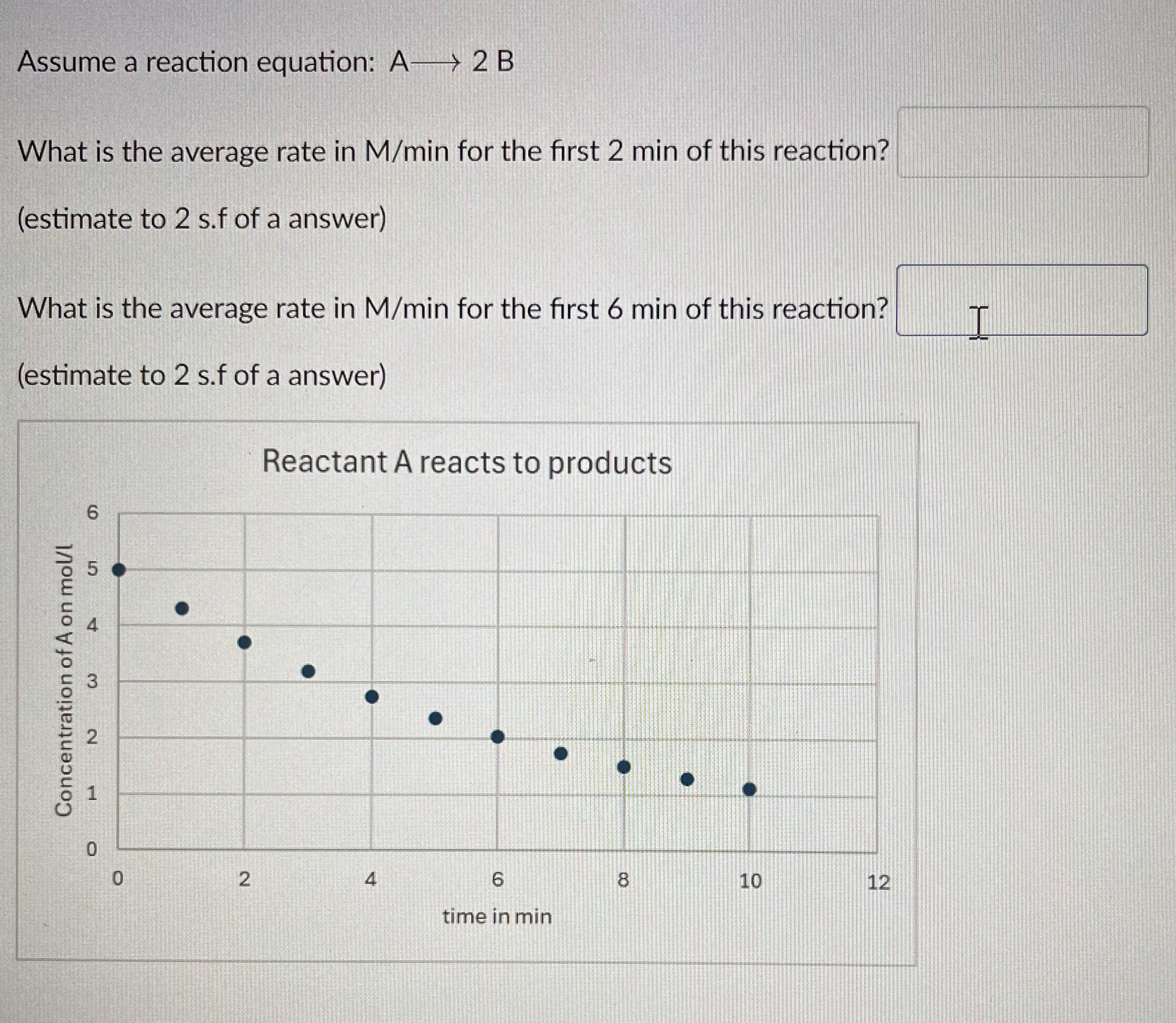 Assume a reaction equation: A-2BWhat is the average | Chegg.com