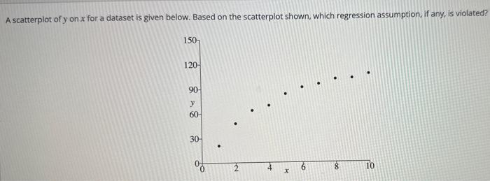 Solved A scatterplot of y on x for a dataset is given below. | Chegg.com
