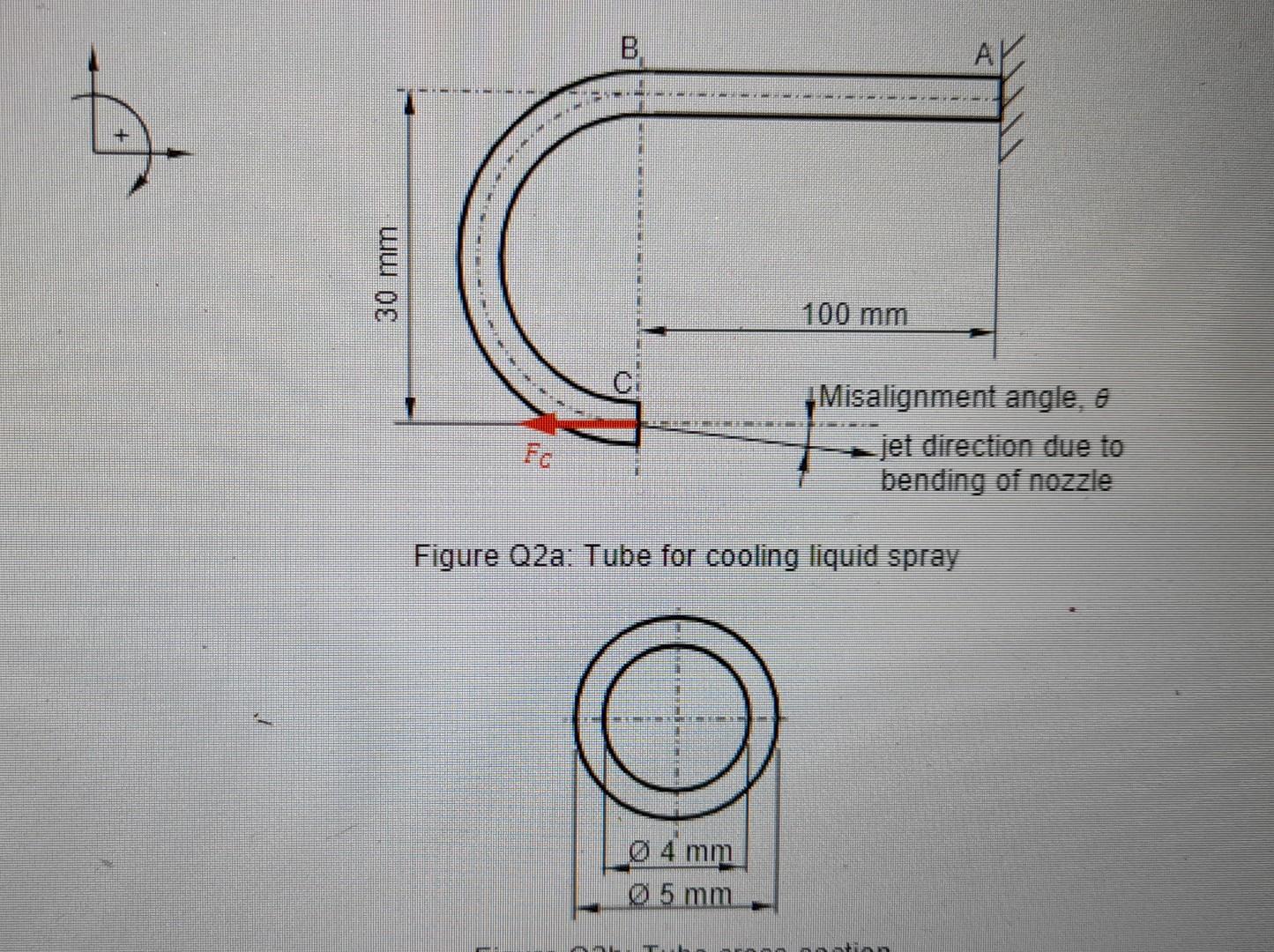 Solved 2. Figure Q2a shows a small hollow tube used to eject | Chegg.com