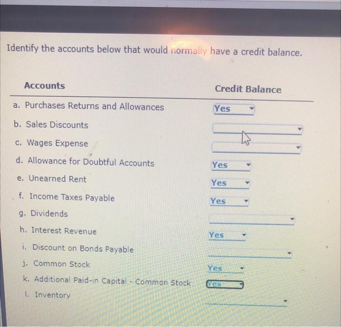 Solved Identify the accounts below that would normally have | Chegg.com
