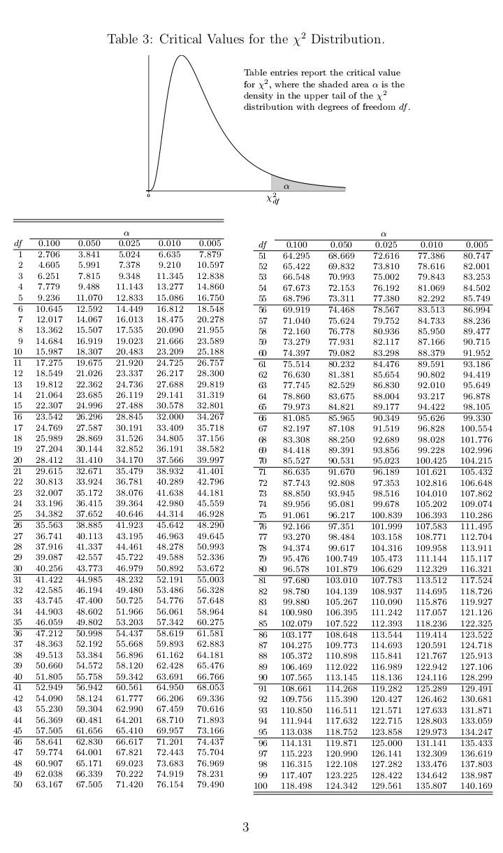Solved QB1. Suppose that you are interested in the | Chegg.com