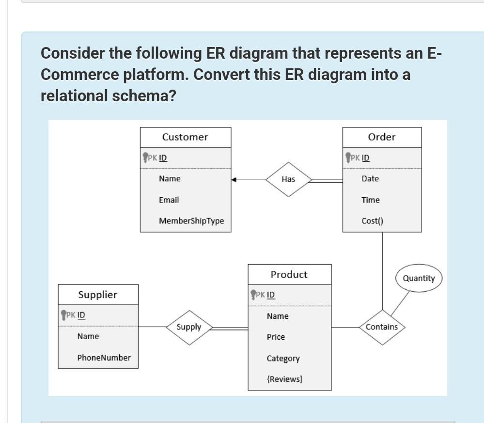 Solved Consider the following ER diagram that represents an | Chegg.com