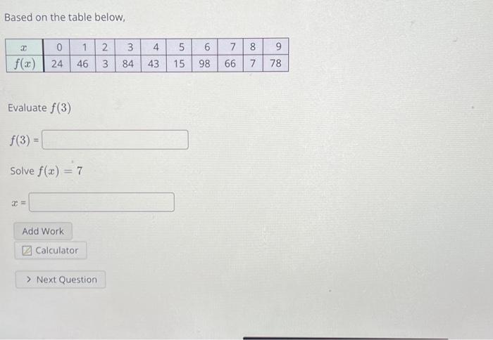 Solved Based on the table below, X f(x) Evaluate f(3) f(3) = | Chegg.com