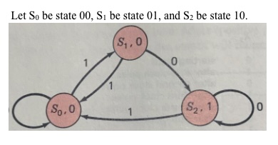 Solved Design the circuit that would implement the attached | Chegg.com
