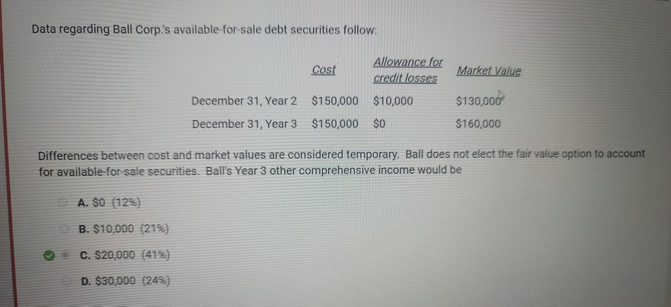 Solved Data regarding Ball Corp.'s available-for-sale debt | Chegg.com