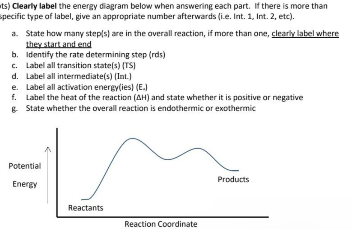 Solved ts) ﻿Clearly label the energy diagram below when | Chegg.com