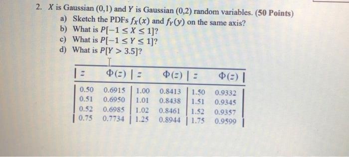 Solved 2. X is Gaussian (0,1) and Y is Gaussian (0,2) random | Chegg.com