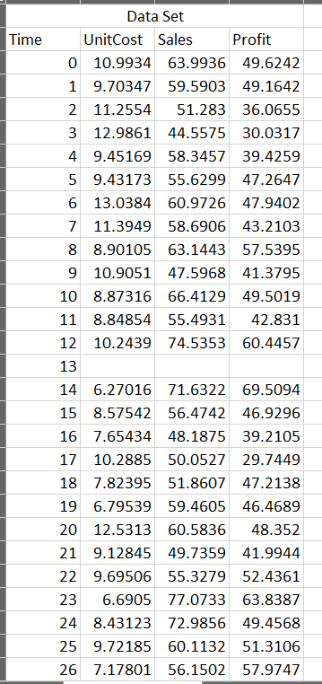 Solved Exploratory Data Analysis with PythonIn this | Chegg.com