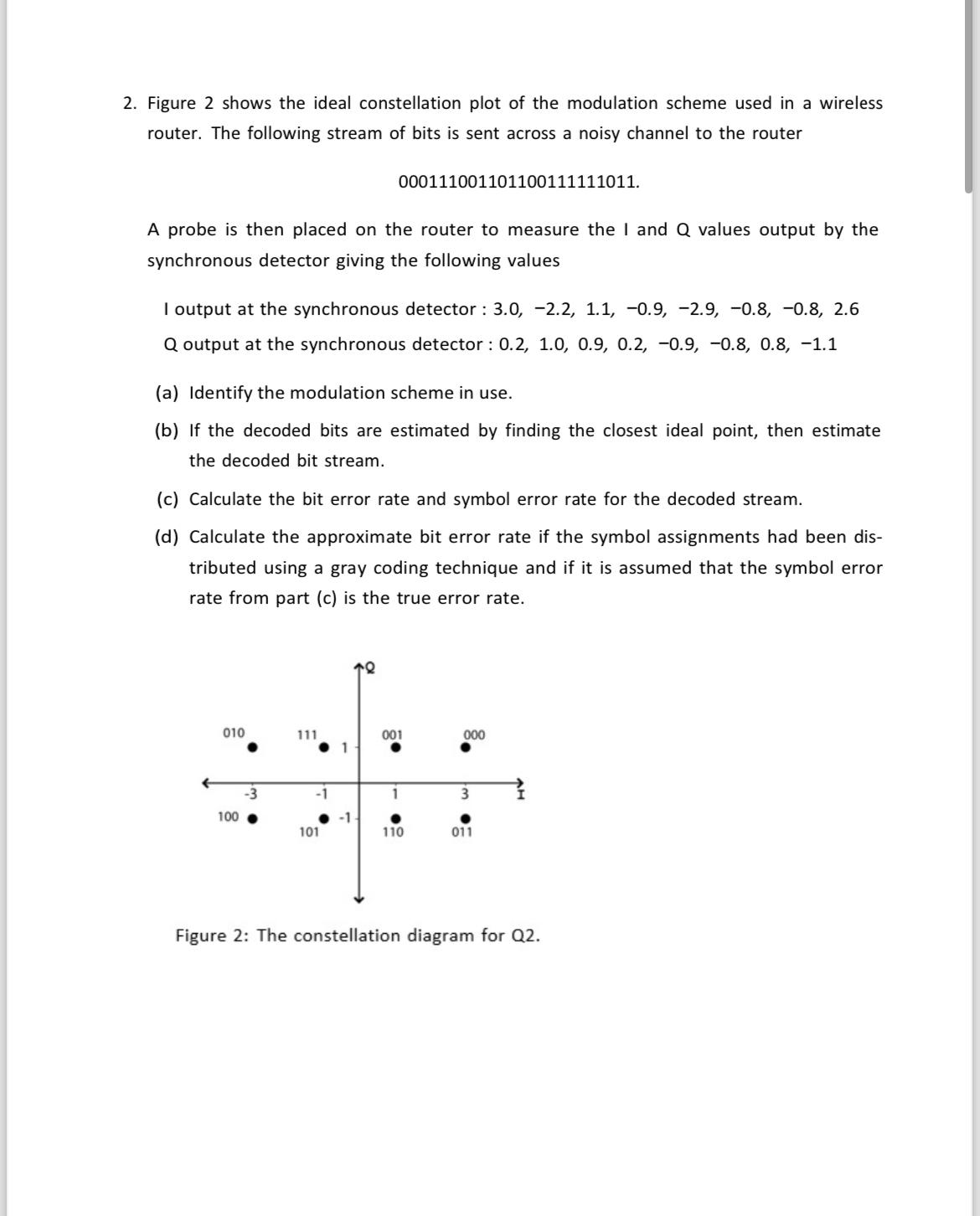 Solved Figure 2 ﻿shows the ideal constellation plot of the | Chegg.com