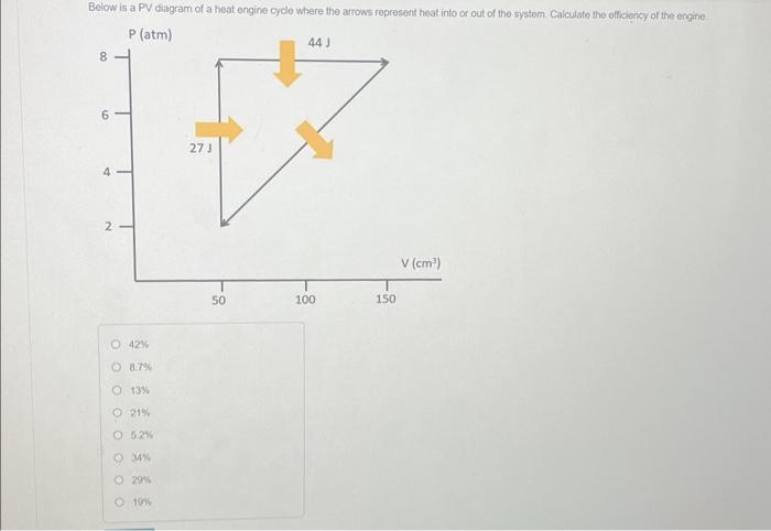 Solved Below is a PV diagram of a heat engine cycle where | Chegg.com