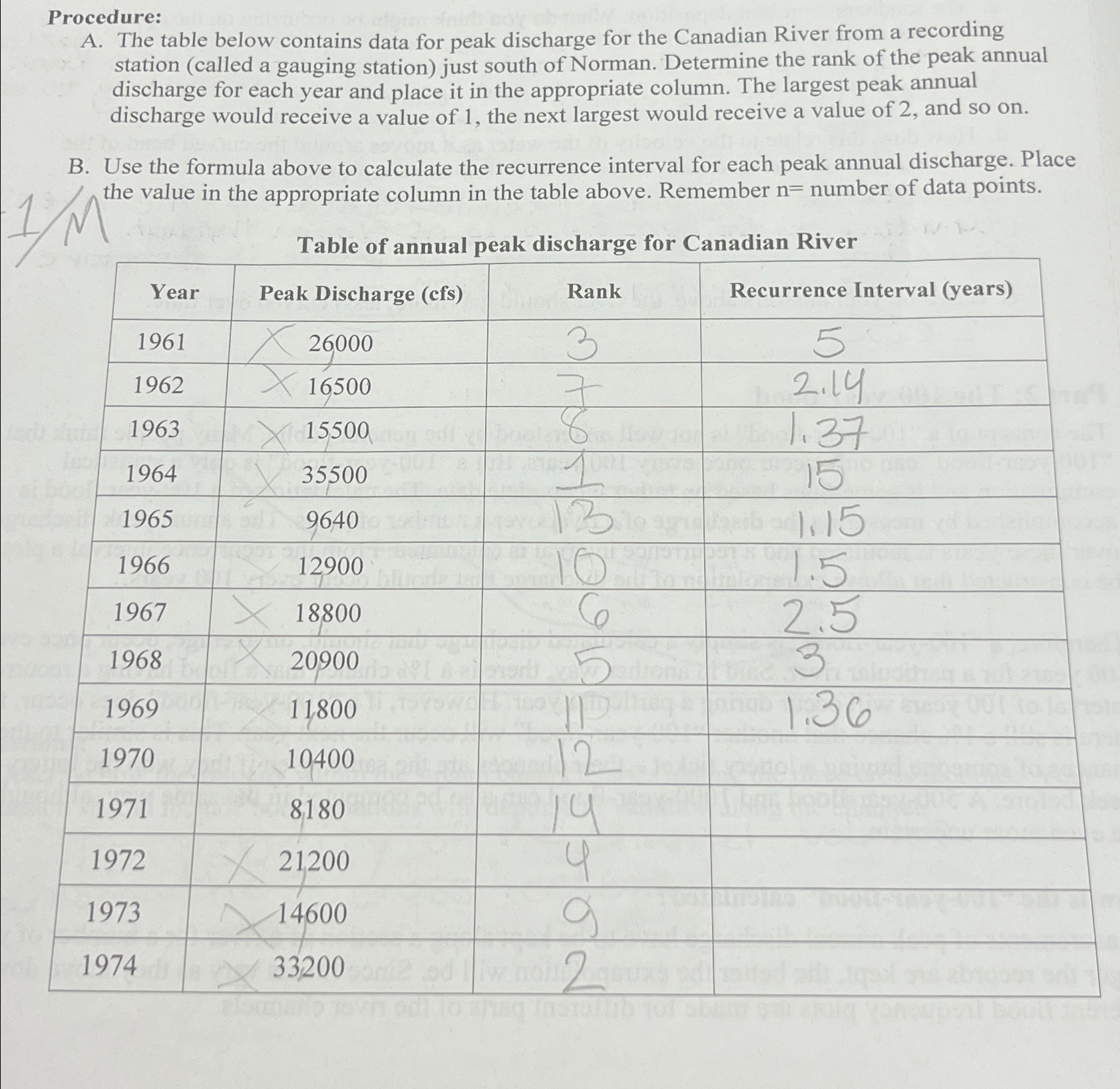 Solved Procedure:A. ﻿The table below contains data for peak | Chegg.com