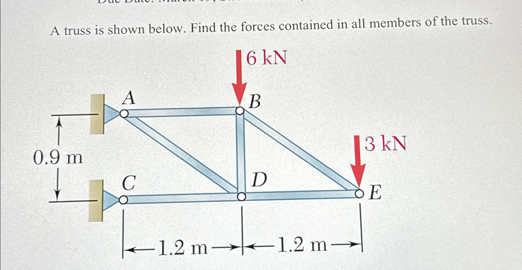 Solved A truss is shown below. Find the forces contained in | Chegg.com