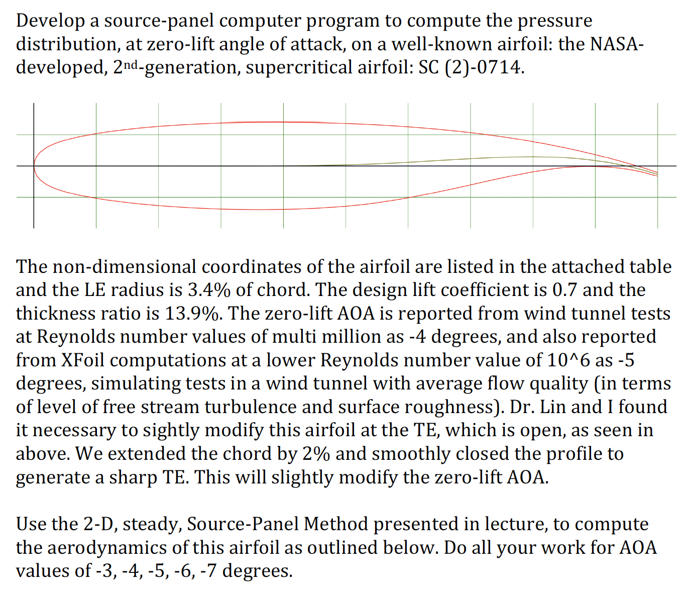 Solved A hand calculation using N = 4. ﻿This should look | Chegg.com