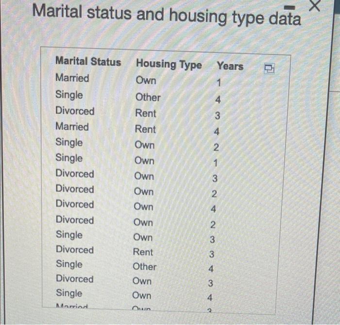 Solved Use a Pivot Table to construct a cross-tabulation for | Chegg.com
