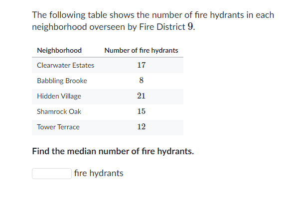 Solved The following table shows the number of fire hydrants | Chegg.com