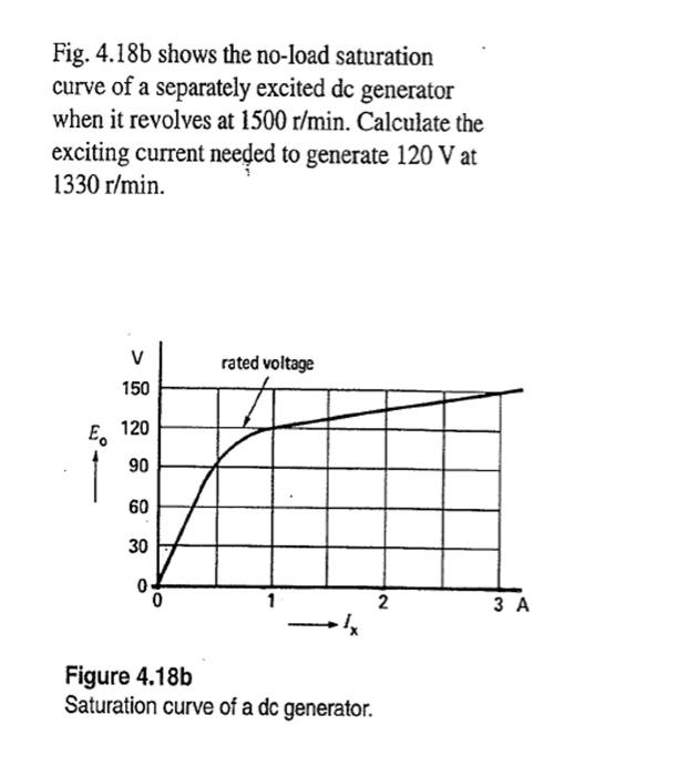 Solved Fig. 4.18 b shows the no-load saturation curve of a | Chegg.com