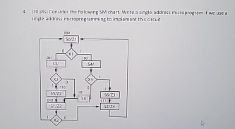 Solved (10 ﻿pts) ﻿Consider the following SM chart. Write a | Chegg.com