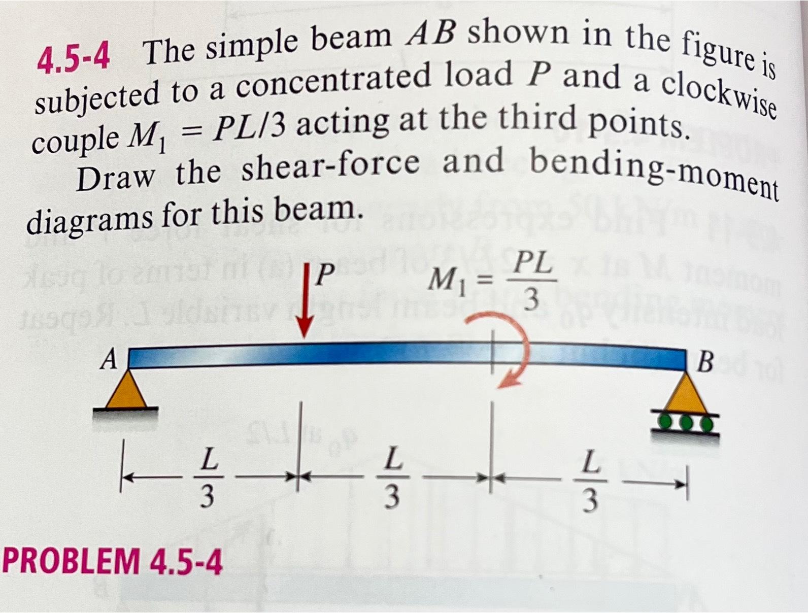 Solved 4.5-4 ﻿The simple beam AB ﻿shown in the figure is | Chegg.com