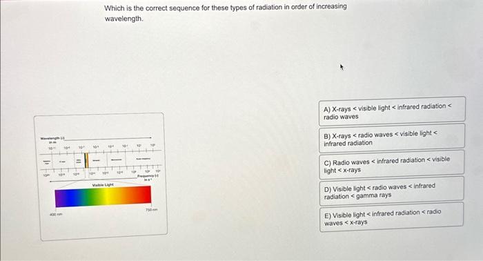 Solved Which is the correct sequence for these types of | Chegg.com
