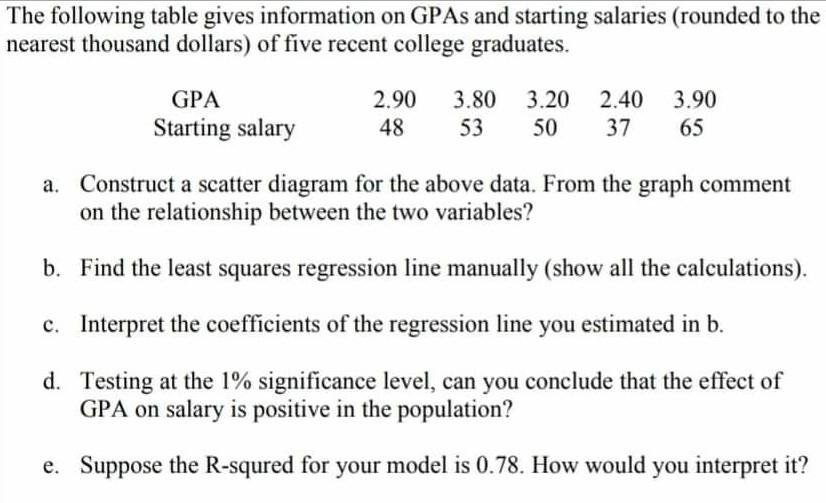 Solved The following table gives information on GPAs and | Chegg.com
