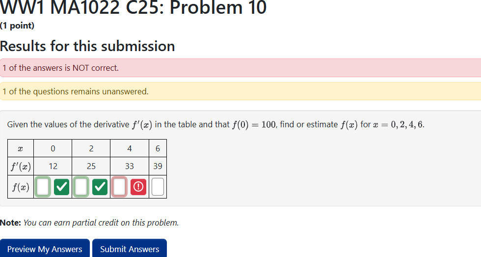 Solved Given the values of ﻿the derivative f'(x) in ﻿the | Chegg.com