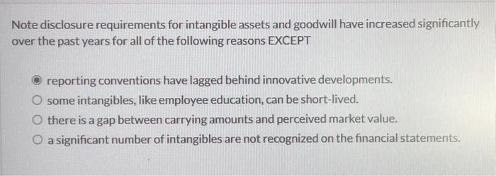 Solved Note disclosure requirements for intangible assets | Chegg.com