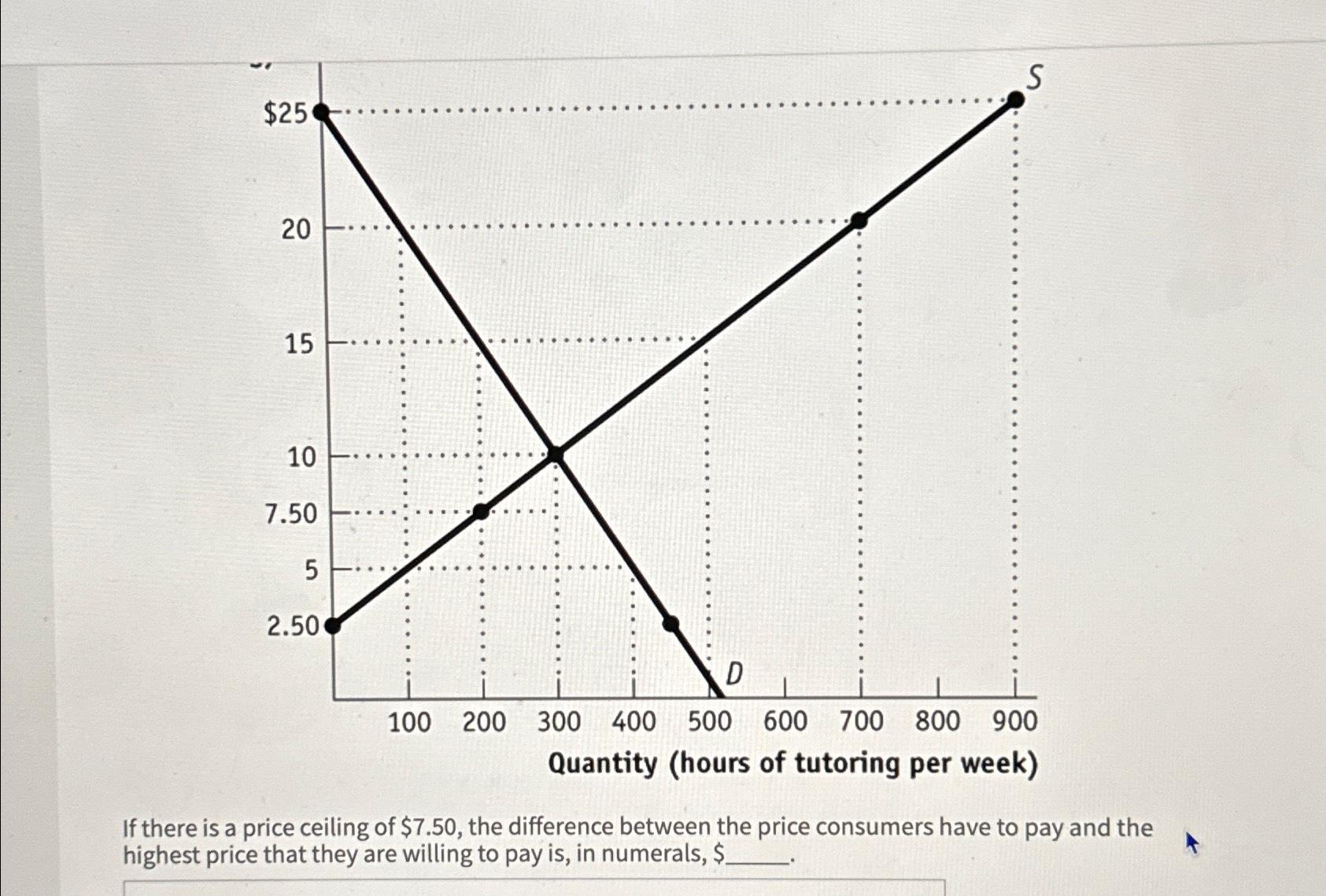 Solved If there is a price ceiling of $7.50, ﻿the difference | Chegg.com