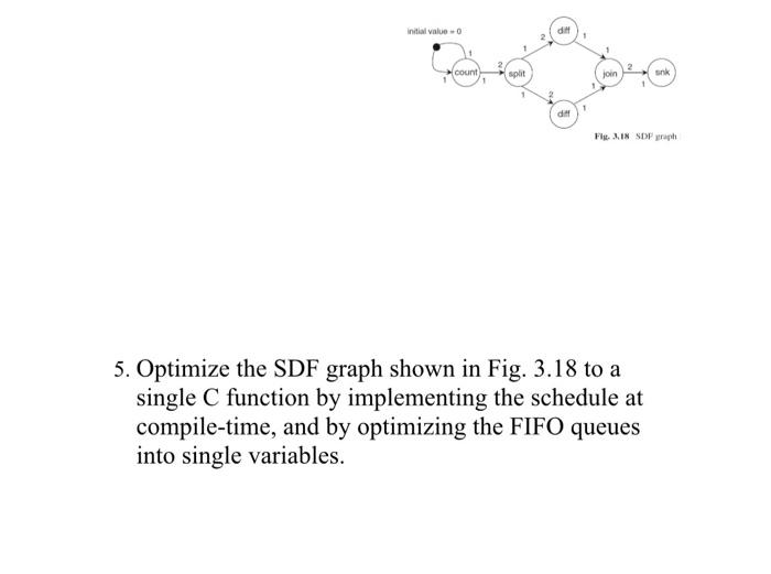 Solved 5. Optimize the SDF graph shown in Fig. 3.18 to a | Chegg.com