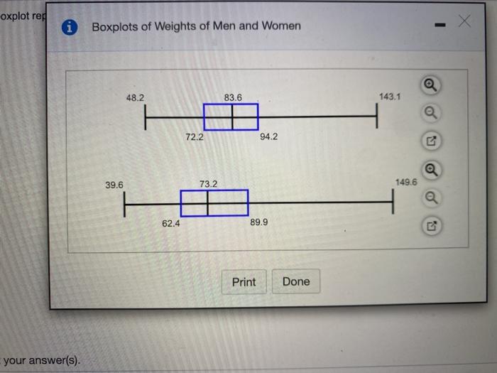 Solved QUESTION: Refer to the boxplots availble below that | Chegg.com