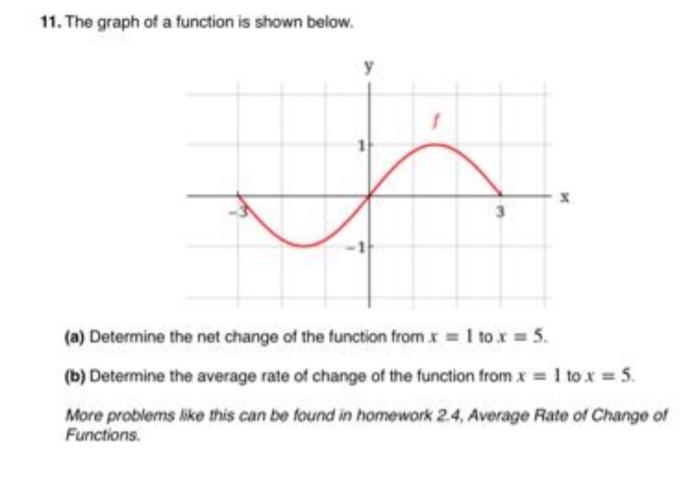 Solved 11. The graph of a function is shown below. (a) | Chegg.com