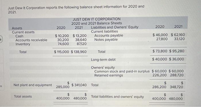Solved d. Calculate the NWC to total assets ratio for each | Chegg.com